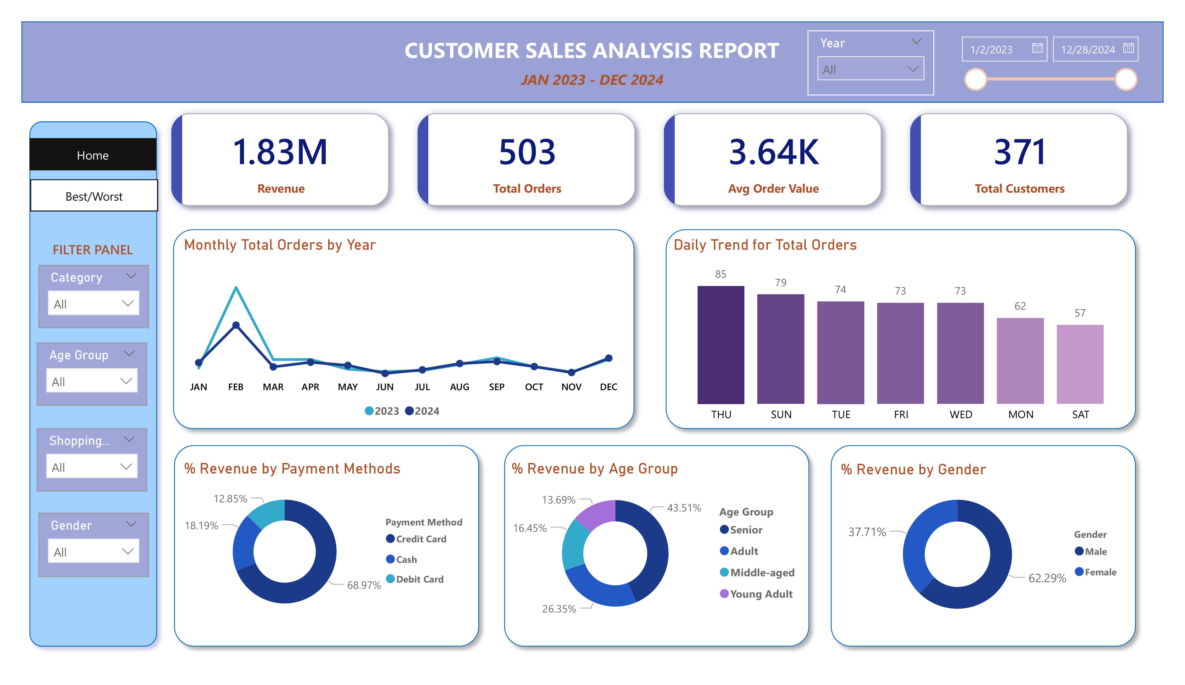 Trinh Quang Hien | Data Science & Analytics Portfolio